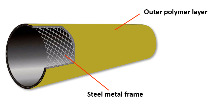 REINFORCED COMPOSITE PIPE – FCP OILTECH