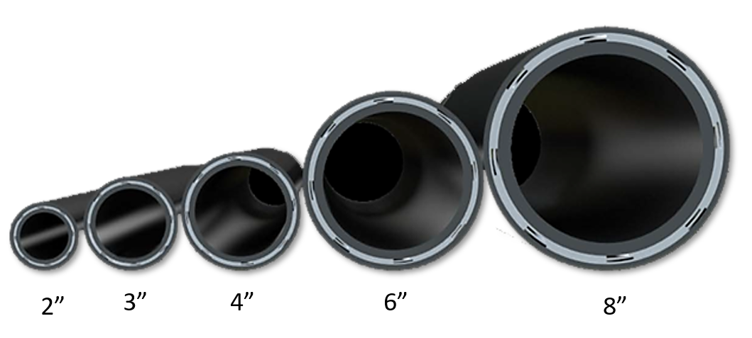 REINFORCED THERMOPLASTIC PIPE – FCP OILTECH