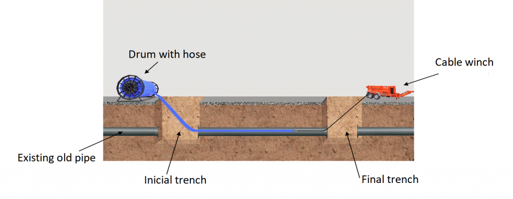 REHABILITATION PIPE – FCP OILTECH