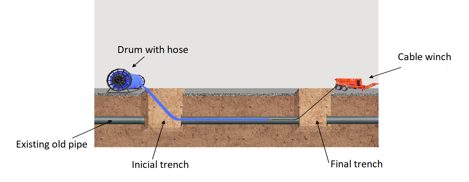 REHABILITATION PIPE – FCP OILTECH